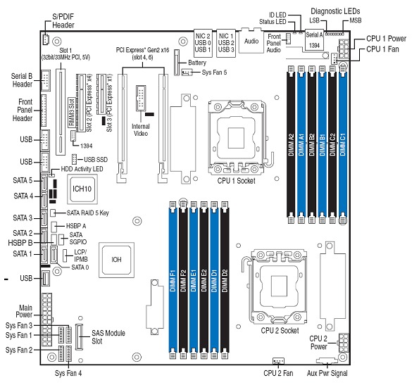Configure a PC with Intel S5520SC (Shady Cove)