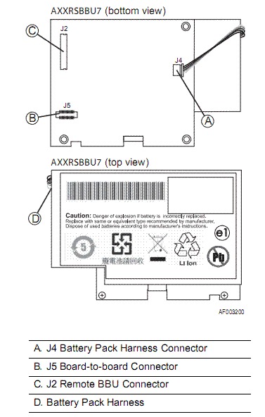 Configure a PC with Intel Battery Backup Unit for RS2BL-Series (BBU7)