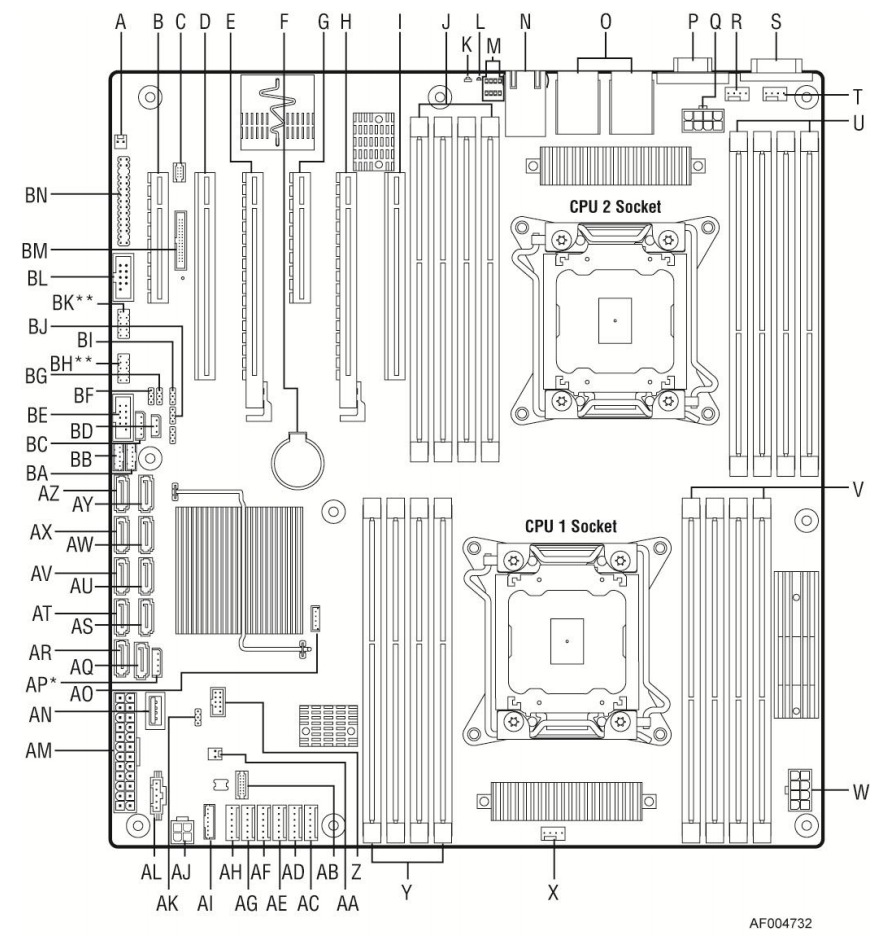 Configure a PC with Intel S2600CO4
