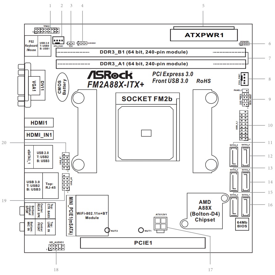 Configure a PC with ASRock FM2A88X-ITX+