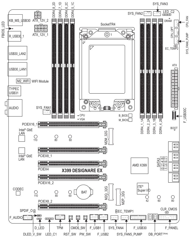 Configure a PC with Gigabyte X399 Designare EX
