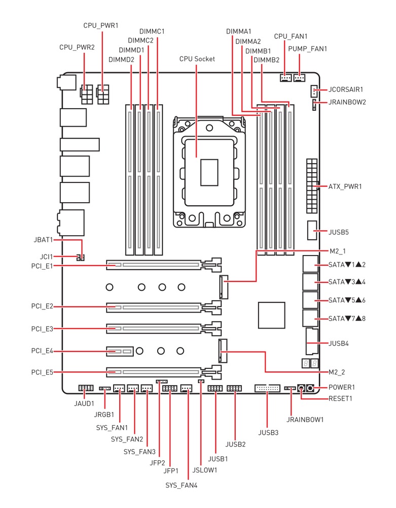 Configure a PC with MSI TRX40 PRO WiFi