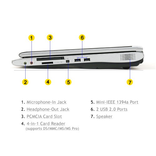 Configure a PC with Sager 5720 Base Notebook