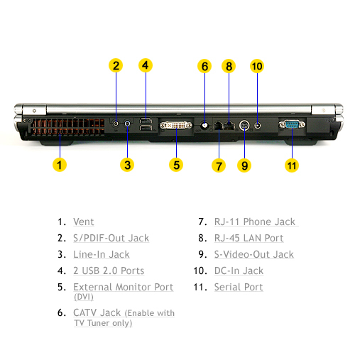 Configure PC w/ Sager 5710 Base Notebook