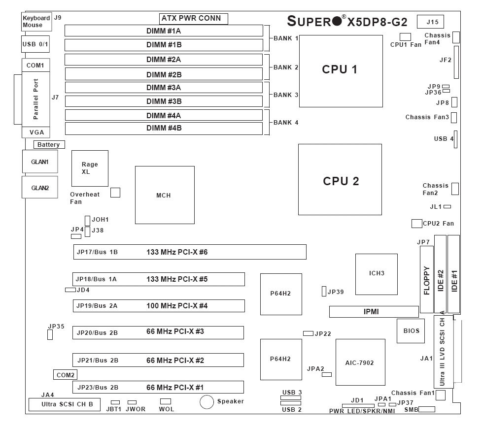 Configure a PC with Supermicro 3U SuperServer 6033P-8R