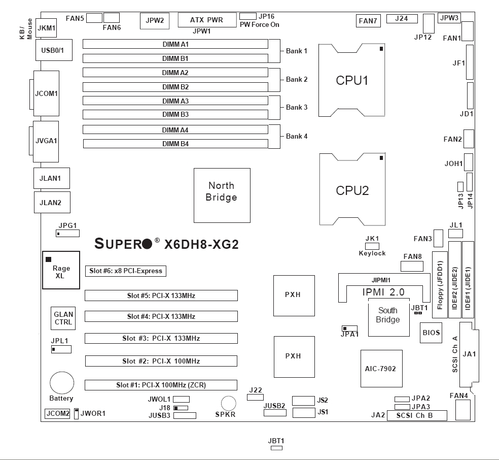 Configure a PC with Supermicro 4U SuperServer 7044H-82R