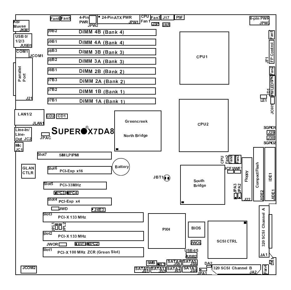 Configure a PC with Supermicro X7DAE